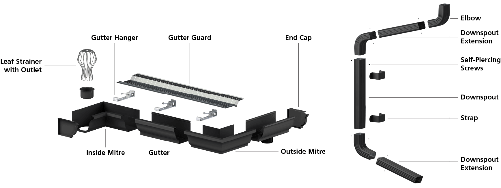 Gutters - Peak Products (USA)